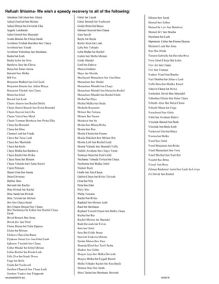 Refuahlist052816 | PDF