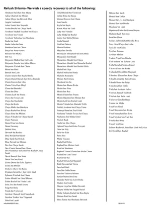 Refuahlist060416 | PDF | Judaism | Religion & Spirituality