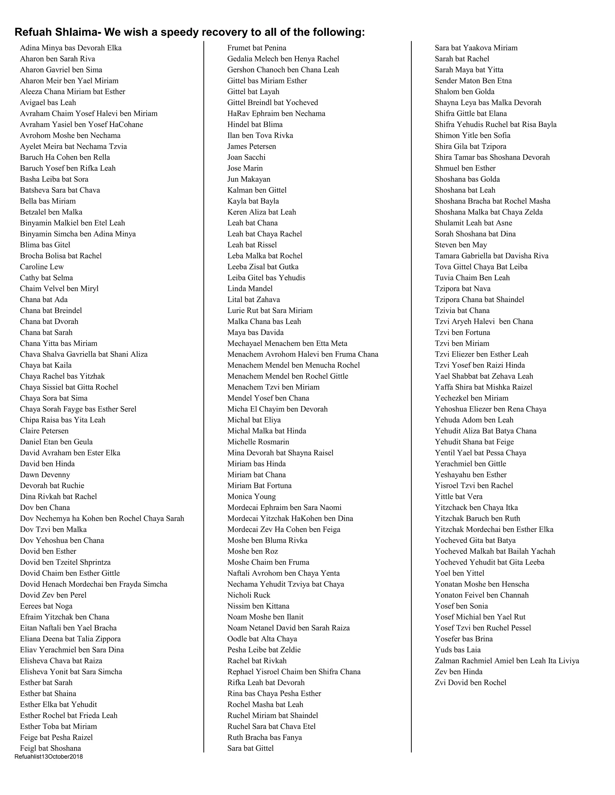 Refuahlist13 october2018 | PDF | Judaism | Religion & Spirituality