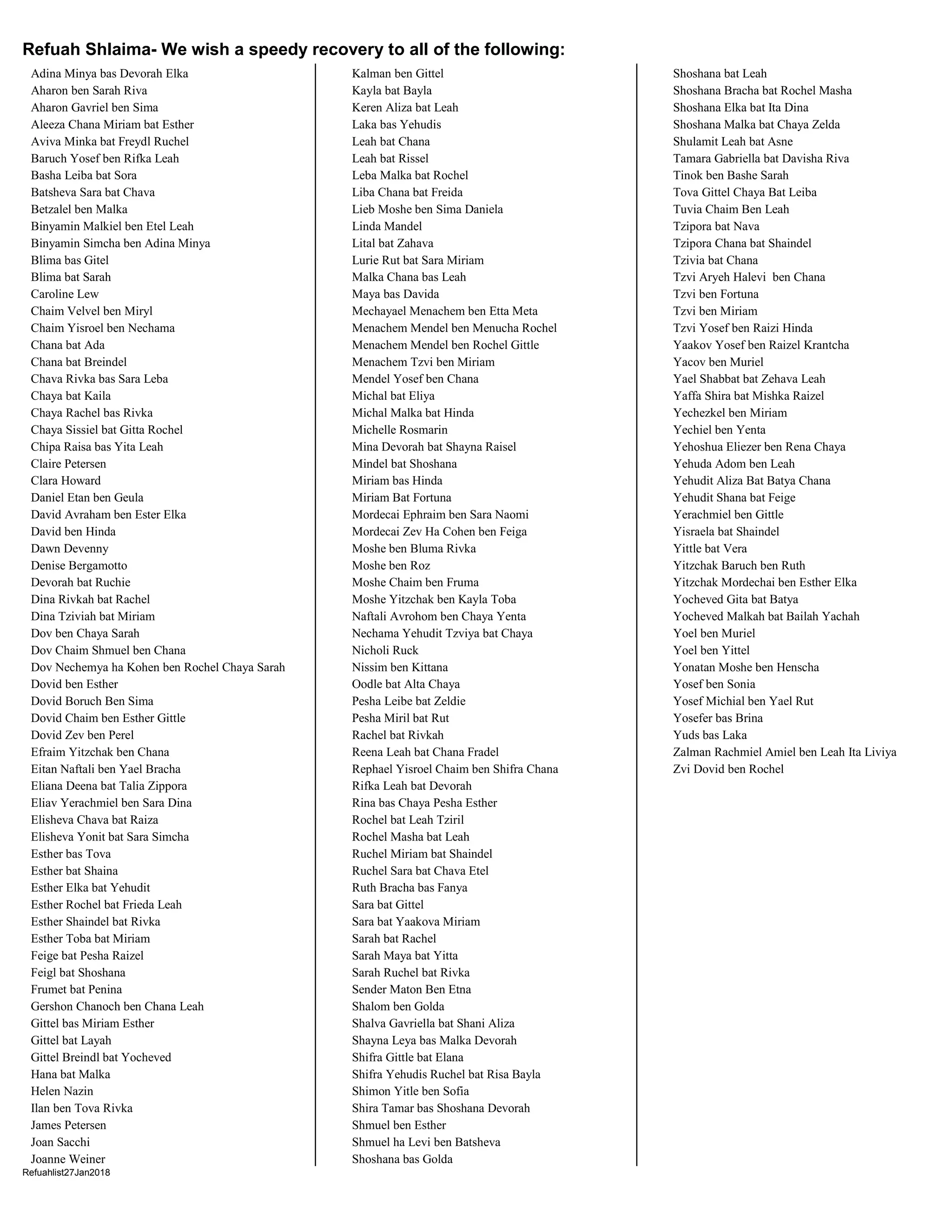 Refuahlist27 jan2018 | PDF