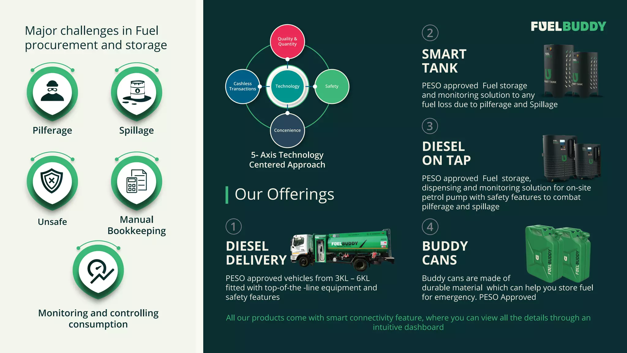 RefuelingService.pdf