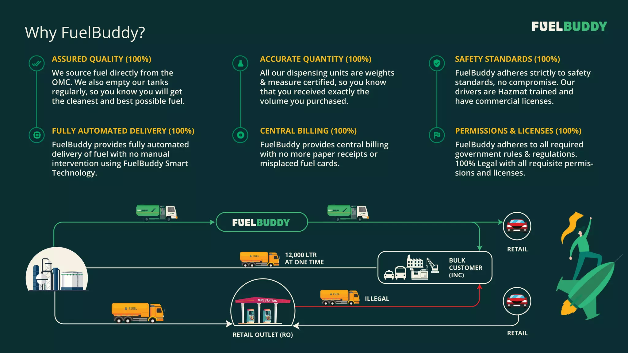 RefuelingService.pdf