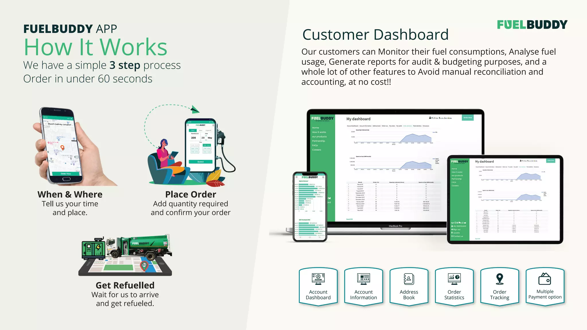 RefuelingService.pdf
