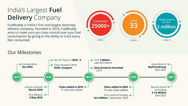 RefuelingService.pdf