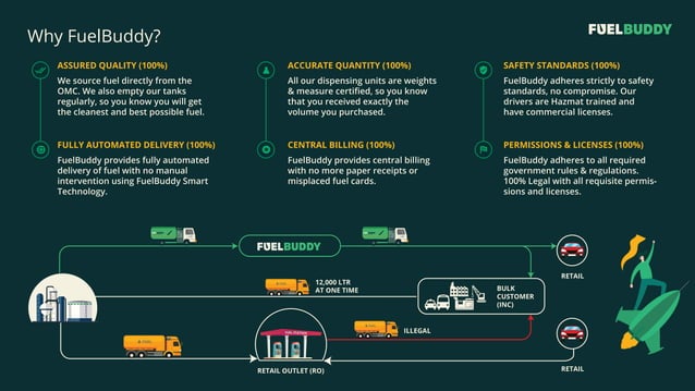 RefuelingService.pdf