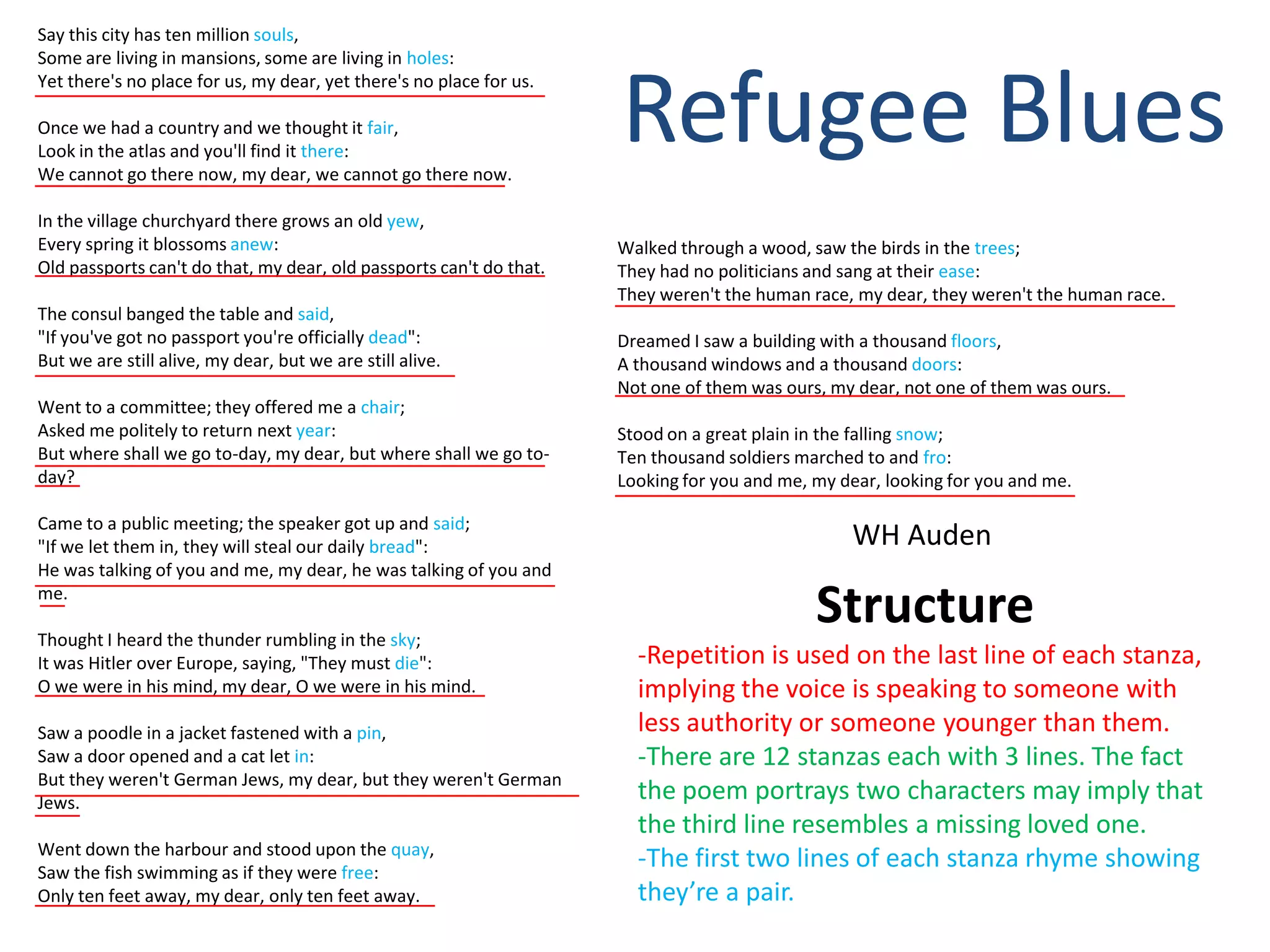 Refugee blues | PPTX