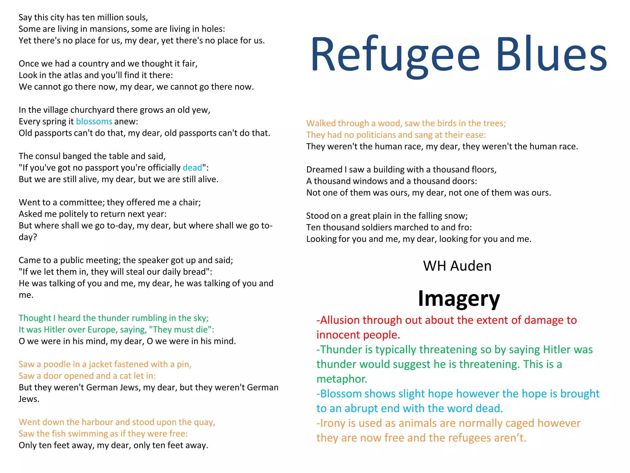 Refugee blues | PPTX