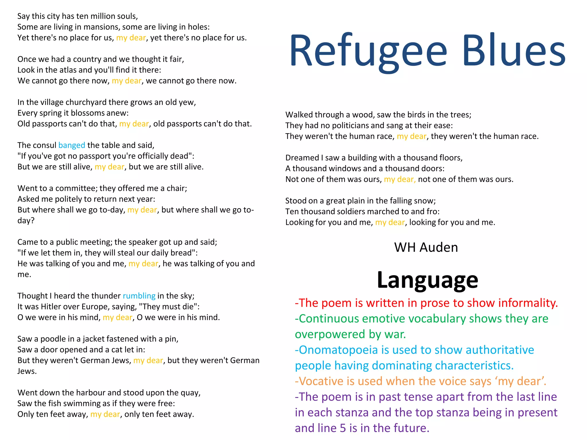 Refugee blues | PPTX