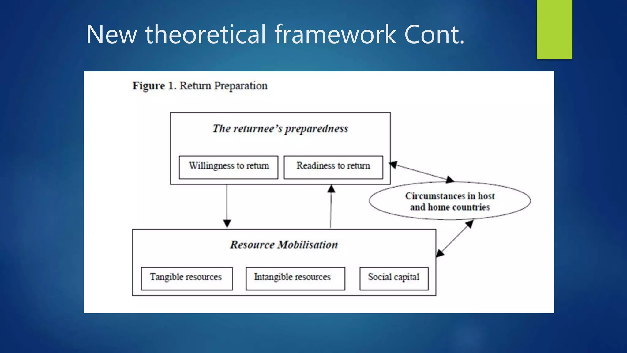 Refugee repatriation | PPT