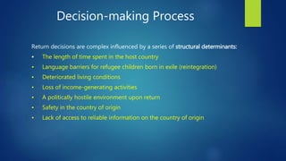 Refugee repatriation | PPTX