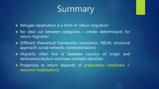 Refugee repatriation | PPTX