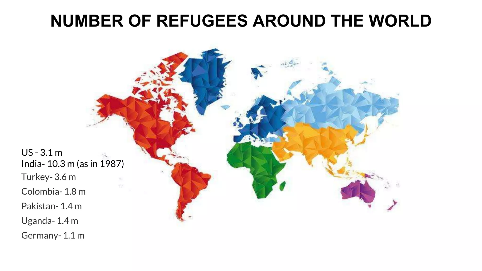 Refugee Rights and Problems | PPTX