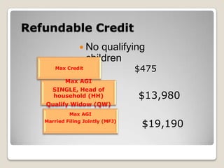 Refundable credits2 | PPTX