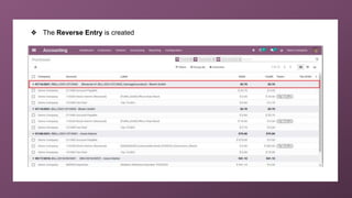 Refunding Invoice in Odoo 14 | PPTX