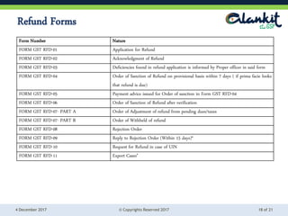 refund PPT .pdfAdd more information to your upload | PDF