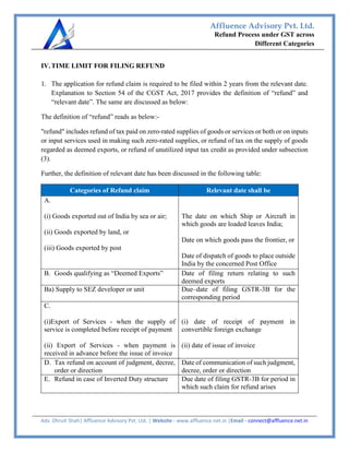 Refund Process under GST across Different Categories.pdf