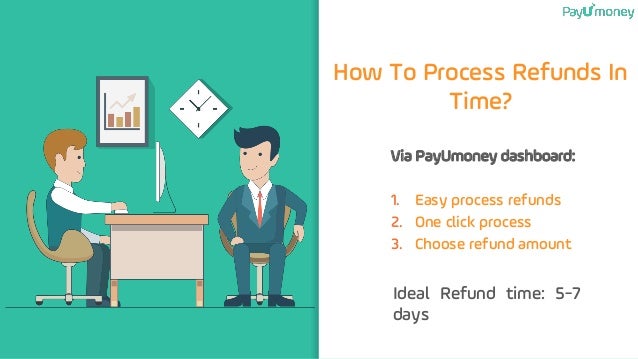 Why Refund Takes Time To Reach Your Customers?