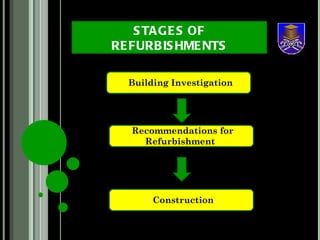 Refurbishment | PPT
