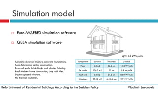 REFURBISHMENT OF RESIDENTIAL BUILDINGS ACCORDING TO THE SERBIAN POLICY ...