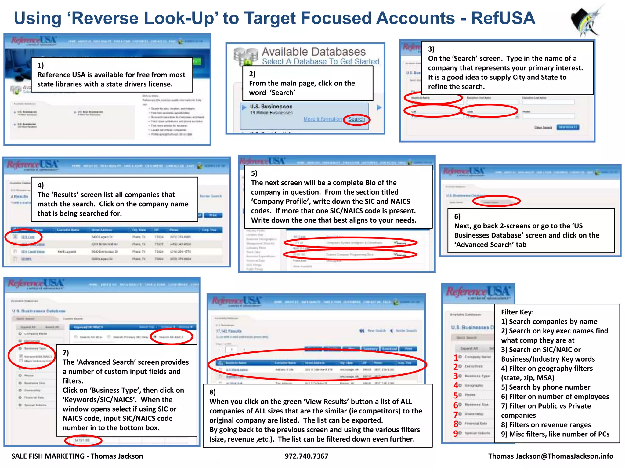 Ref Usa Cheat Sheet | PPTX