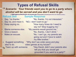 REFUSAL SKILLS.ppt