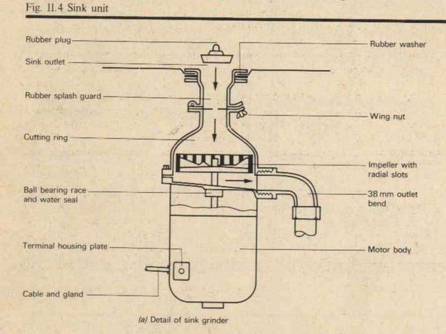 Refuse disposal i | PPTX | Indoor Environmental Quality | Home & Garden