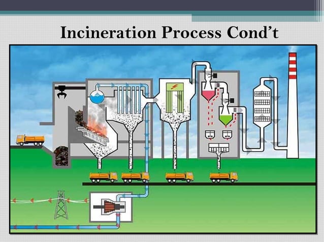 Refuse disposal system incineration | PPT | Indoor Environmental ...