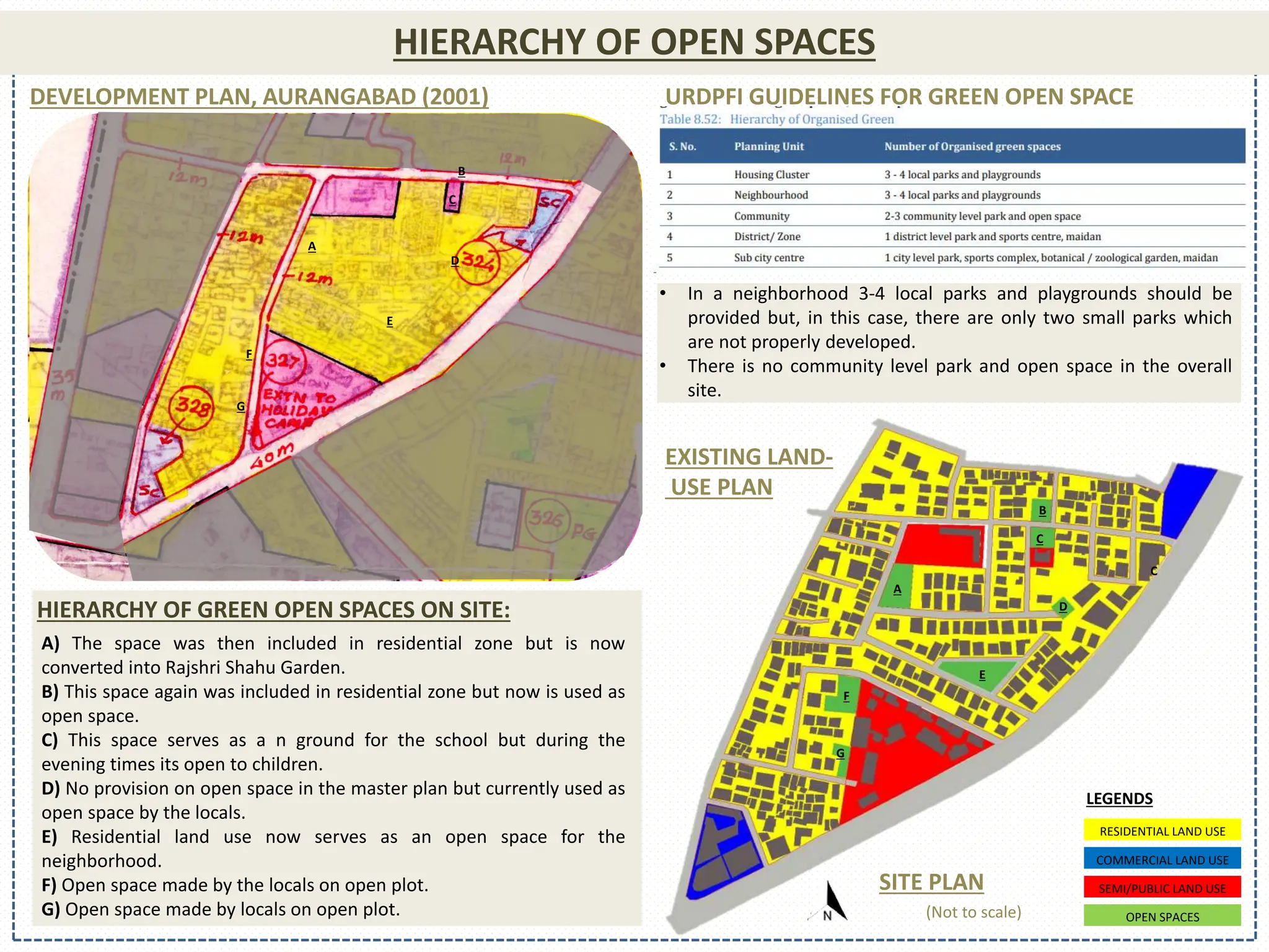 LANDSCAPE URBAN DESIGN refERANCE varun.pptx