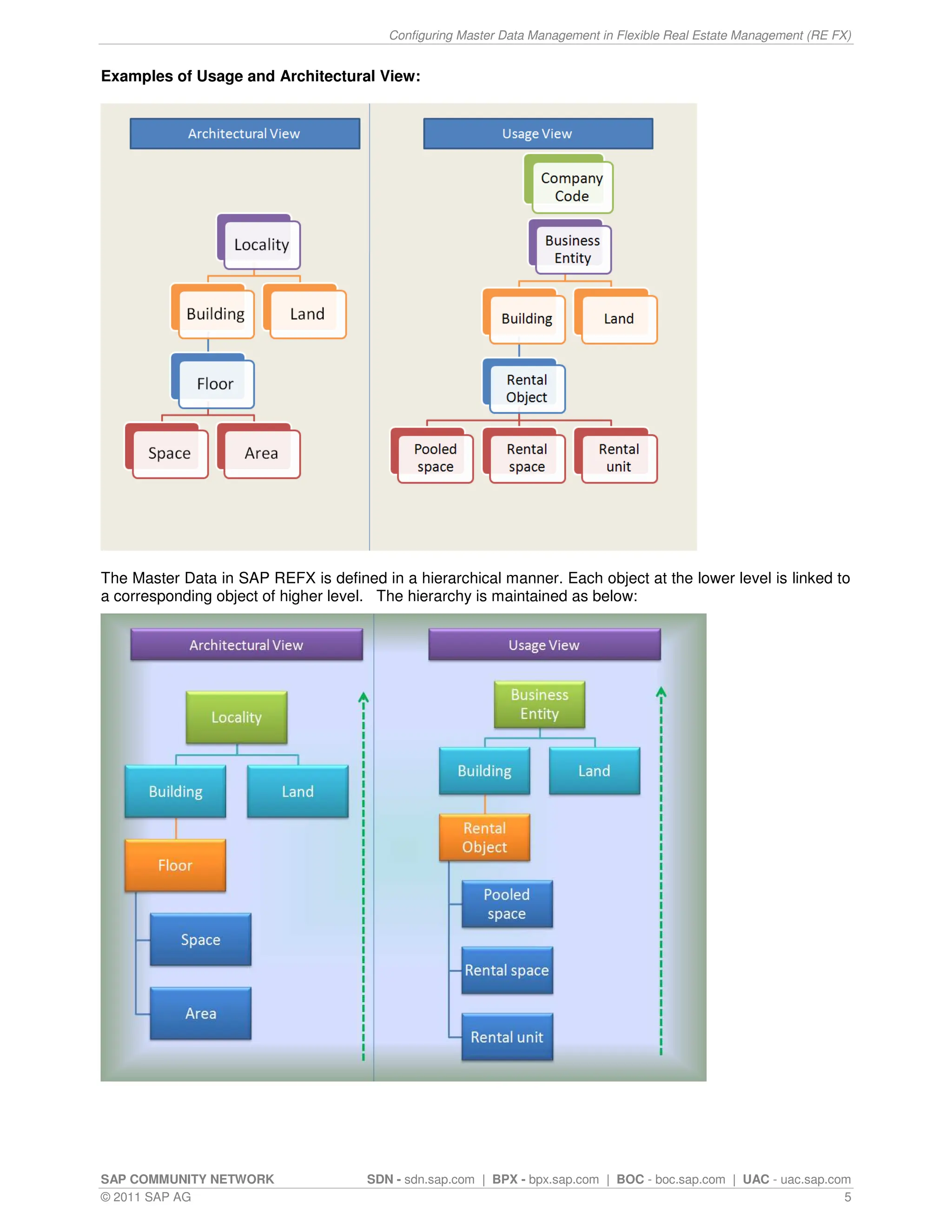 REFX_Configuration guide for the beingers | PDF
