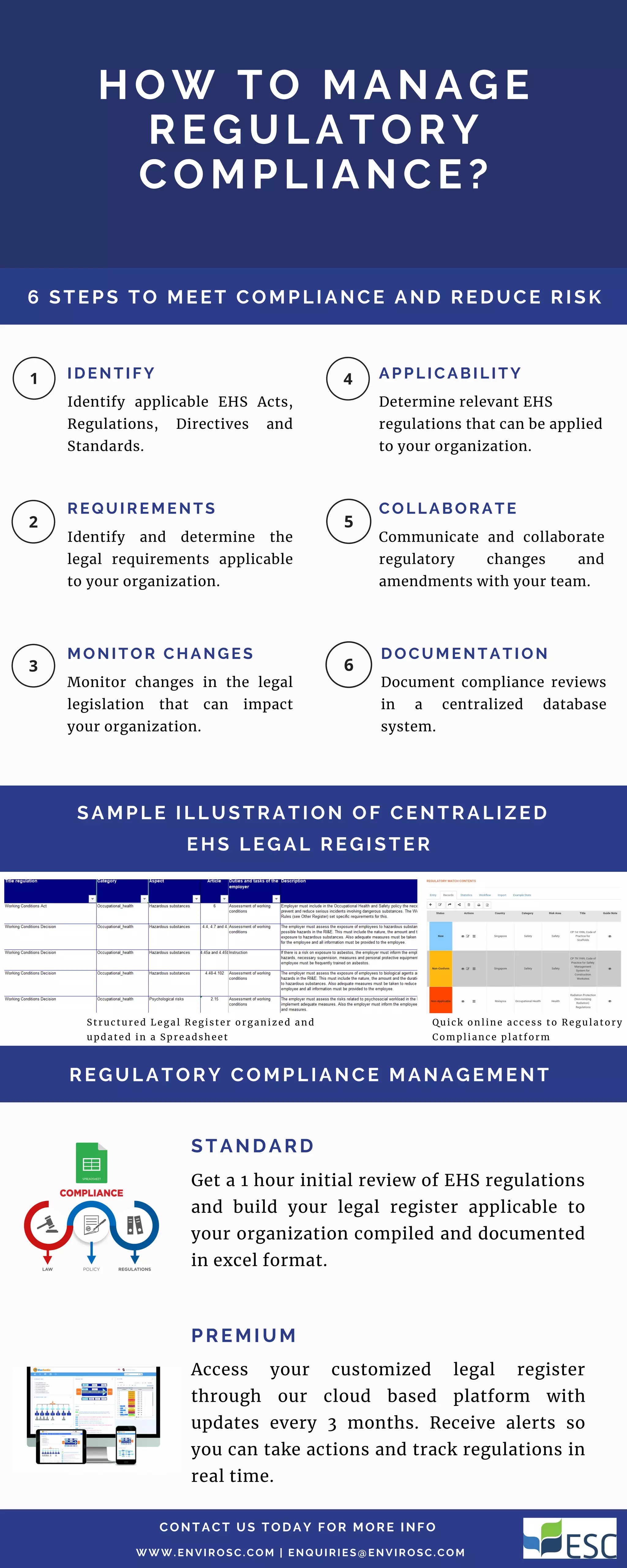 6 Steps to Meet Regulatory Compliance | PDF