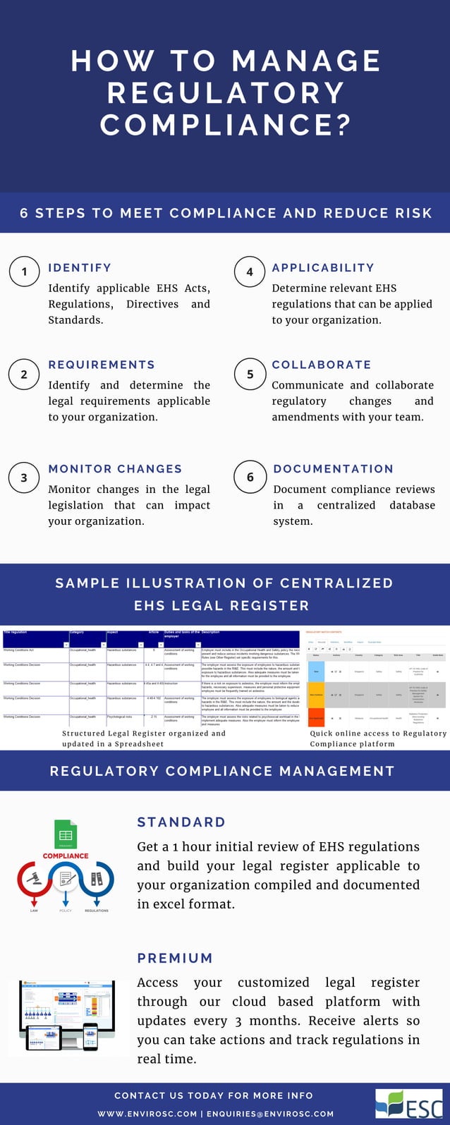 6 Steps to Meet Regulatory Compliance | PDF