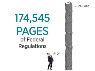 REGDATA 2.0: Quantifying Regulation | PPTX