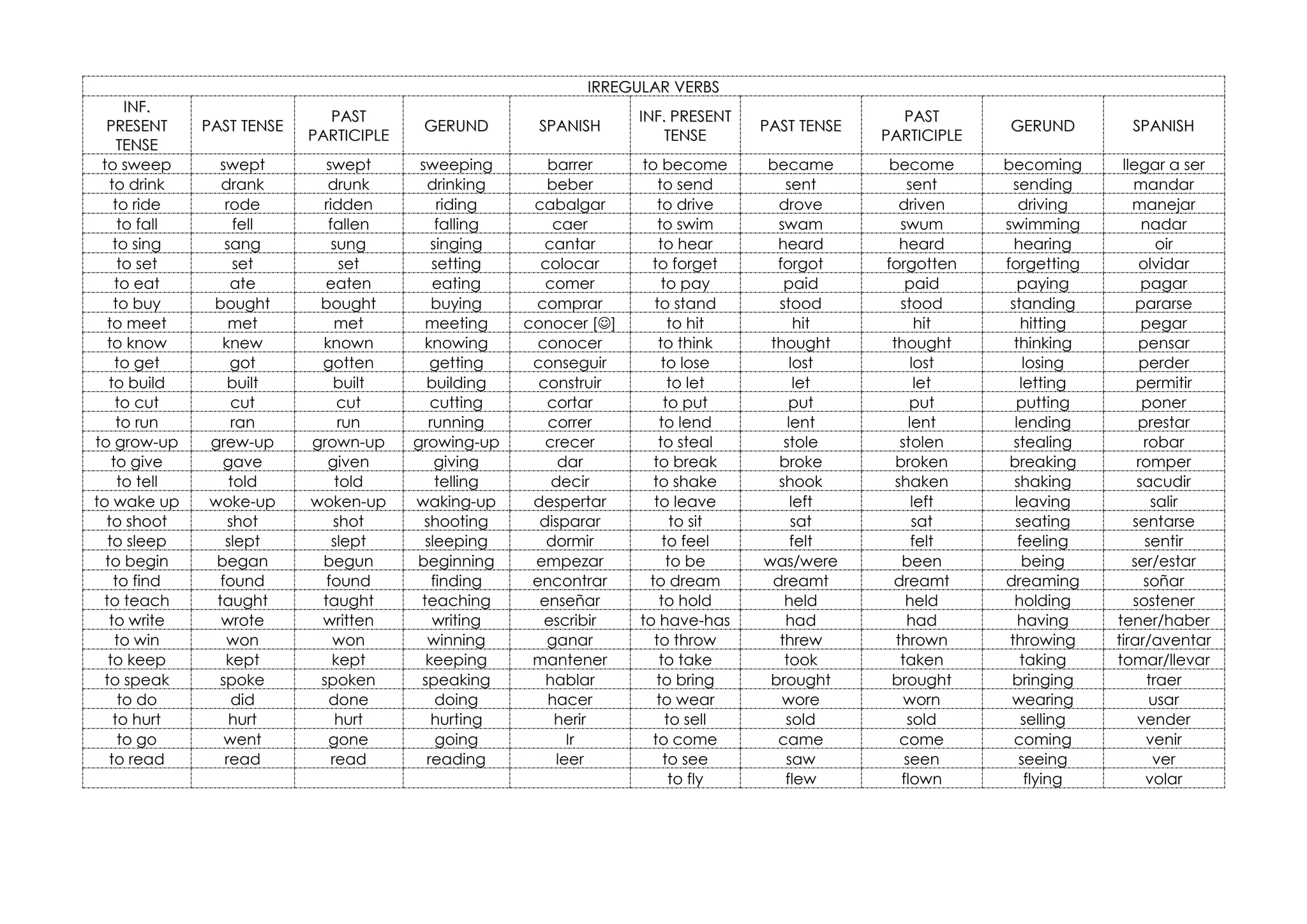 Reg-Irr Verbs.pdf