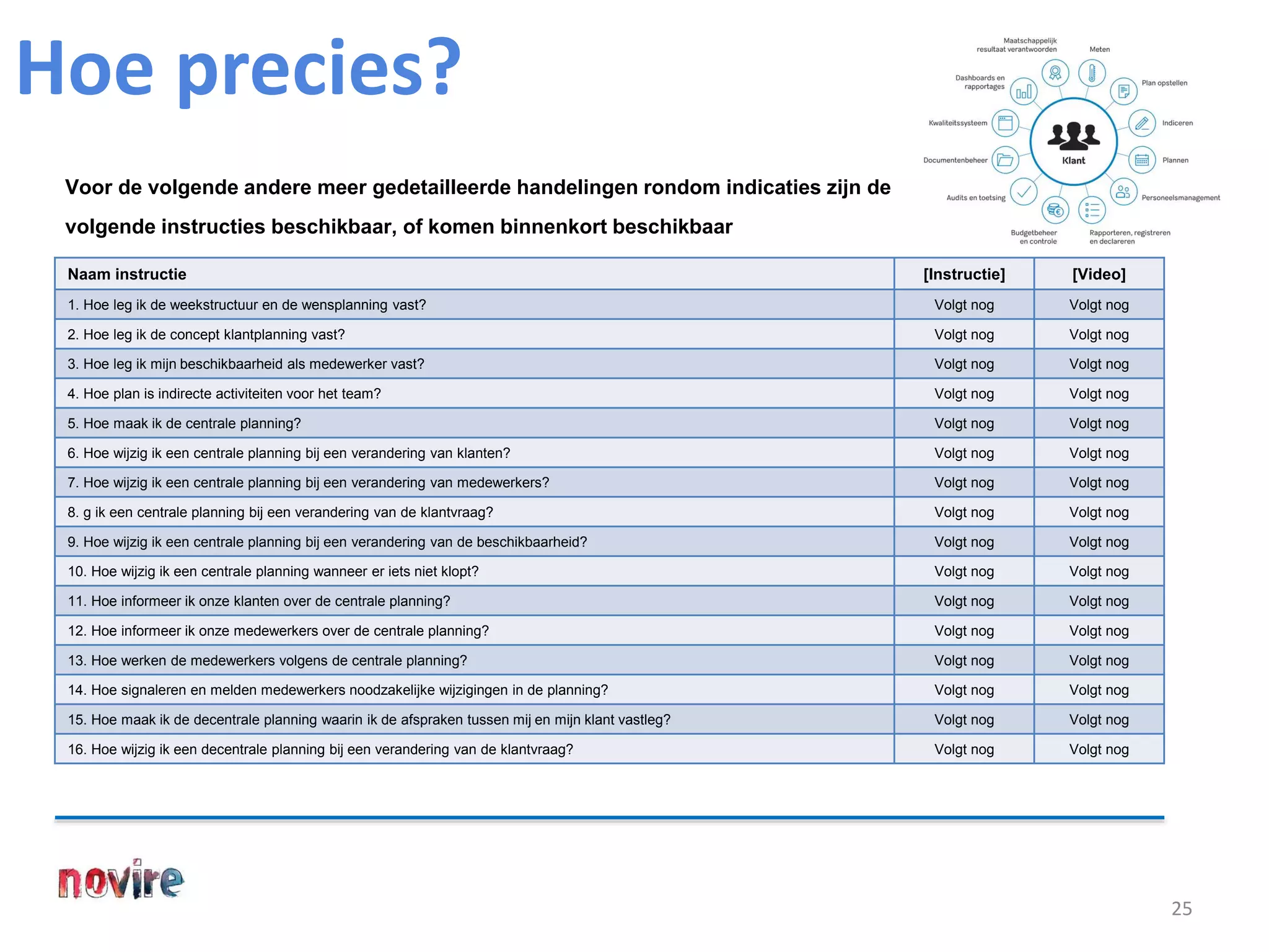 Handleiding Plannen | Wat is plannen en wat kan er allemaal? | PPT