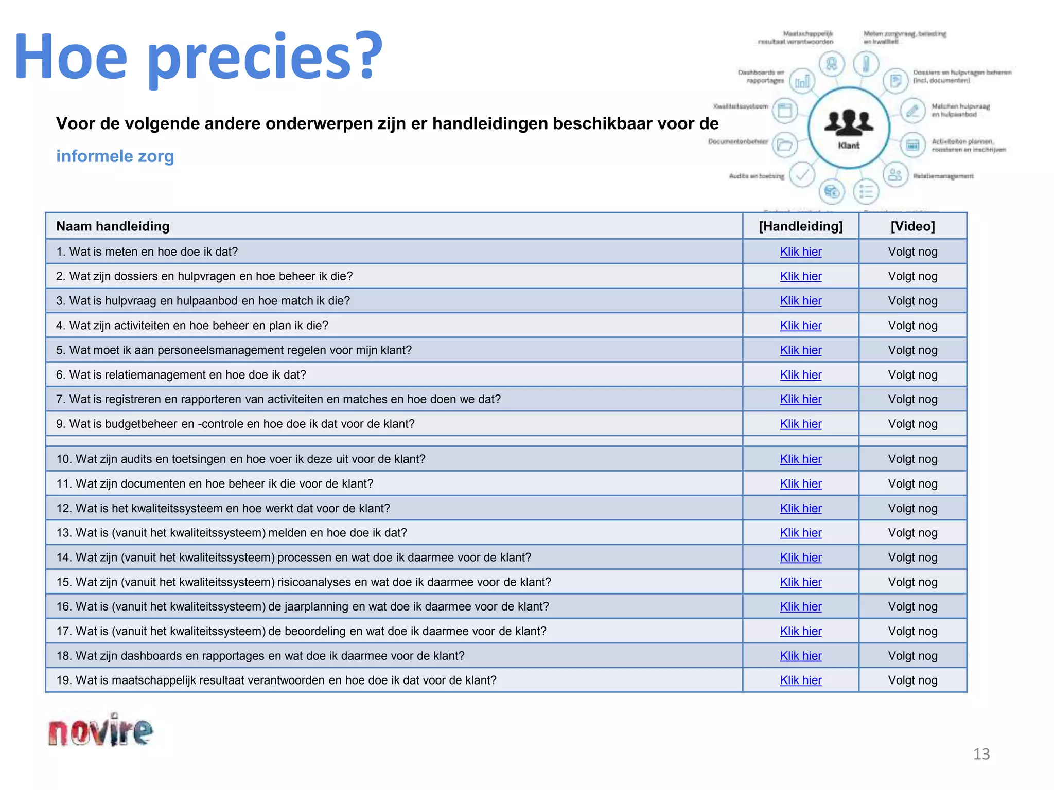 Instructie Qsuite | Hoe deel ik een belangrijke rapportage met mijn ...