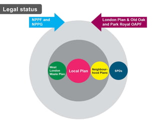 OPDC-LocalPlan-introduction | PPTX