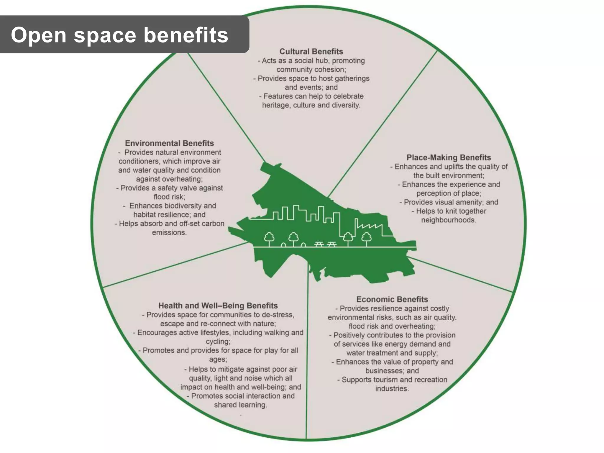 OPDC revised draft Local Plan presentation - Open Space | PPTX