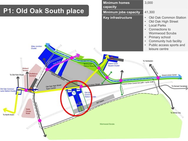 OPDC revised draft Local Plan - Places | PPTX | Developmental Sites ...