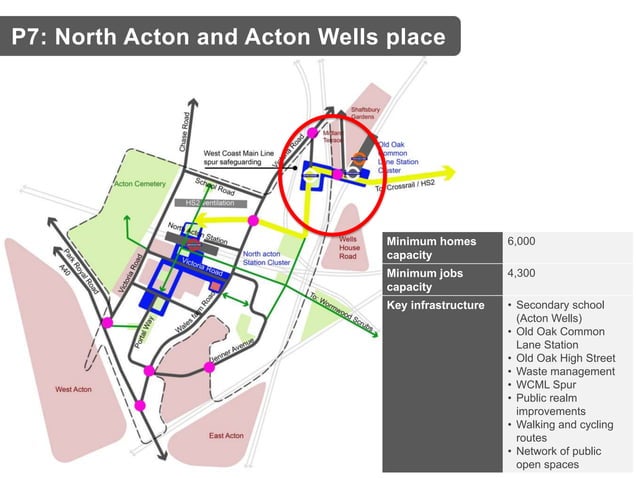 OPDC revised draft Local Plan - Places | PPTX | Developmental Sites ...