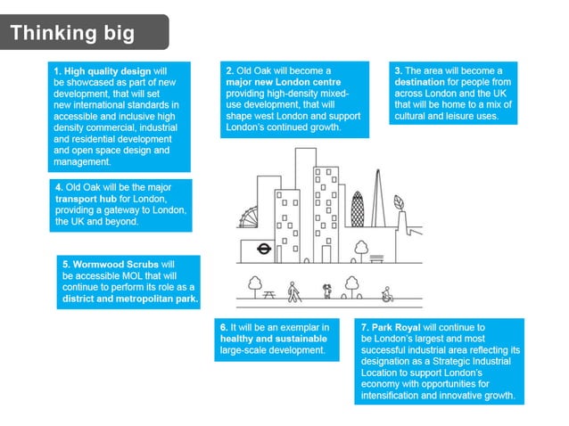 OPDC-SpatialVision-LocalPlan | PPTX | Developmental Sites | Real Estate