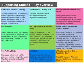 OPDC revised draft Local Plan presentation - Transport | PPT