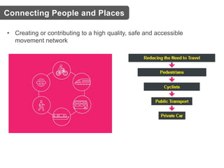 OPDC revised draft Local Plan presentation - Transport | PPT