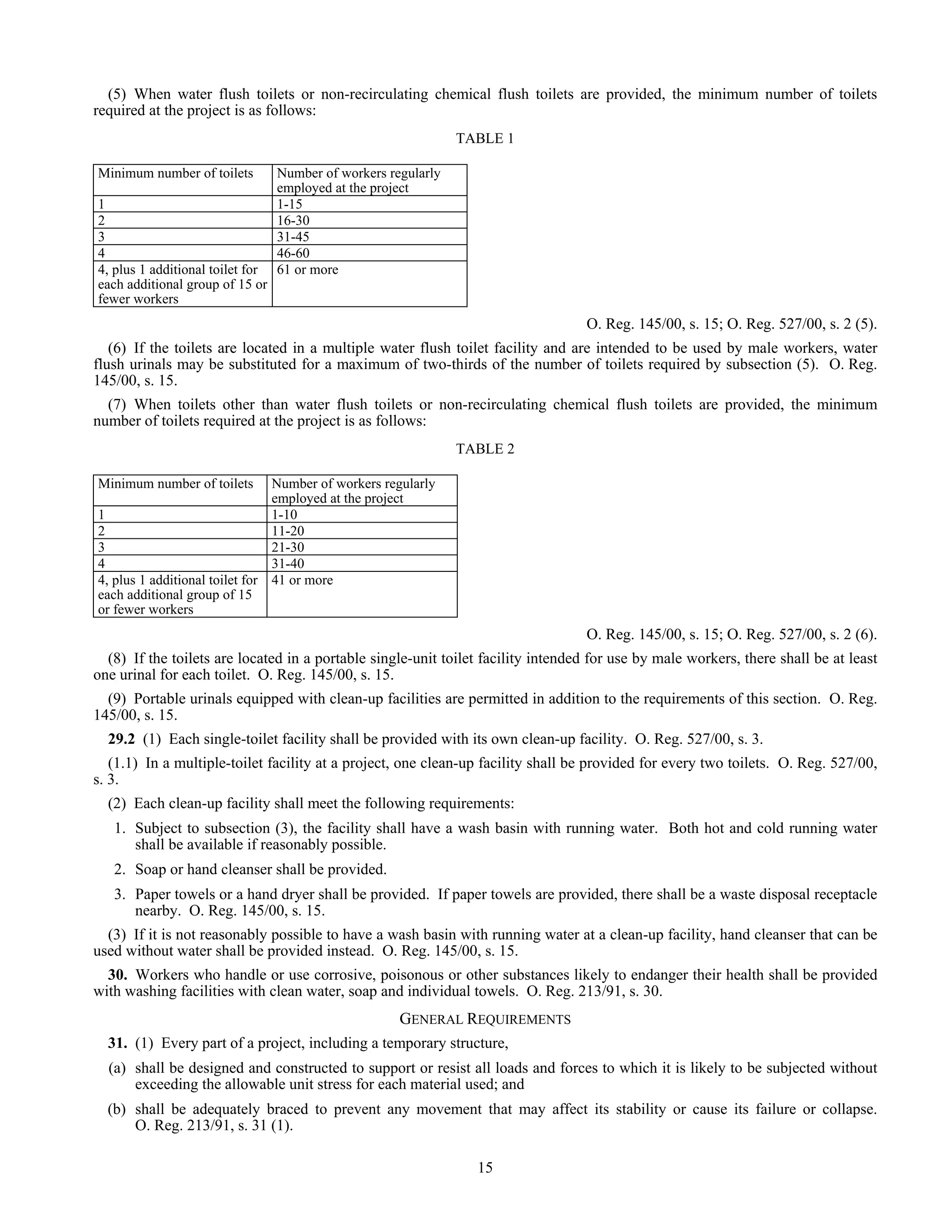 Reg 213 91 Construction Projects 09 | PDF