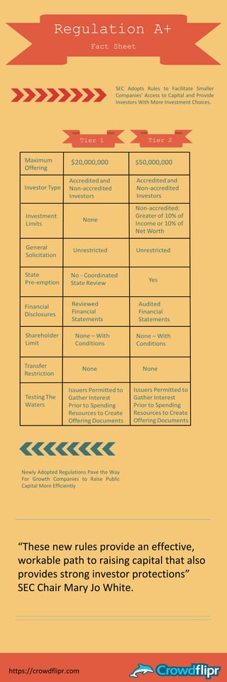 Reg a infographic | PDF