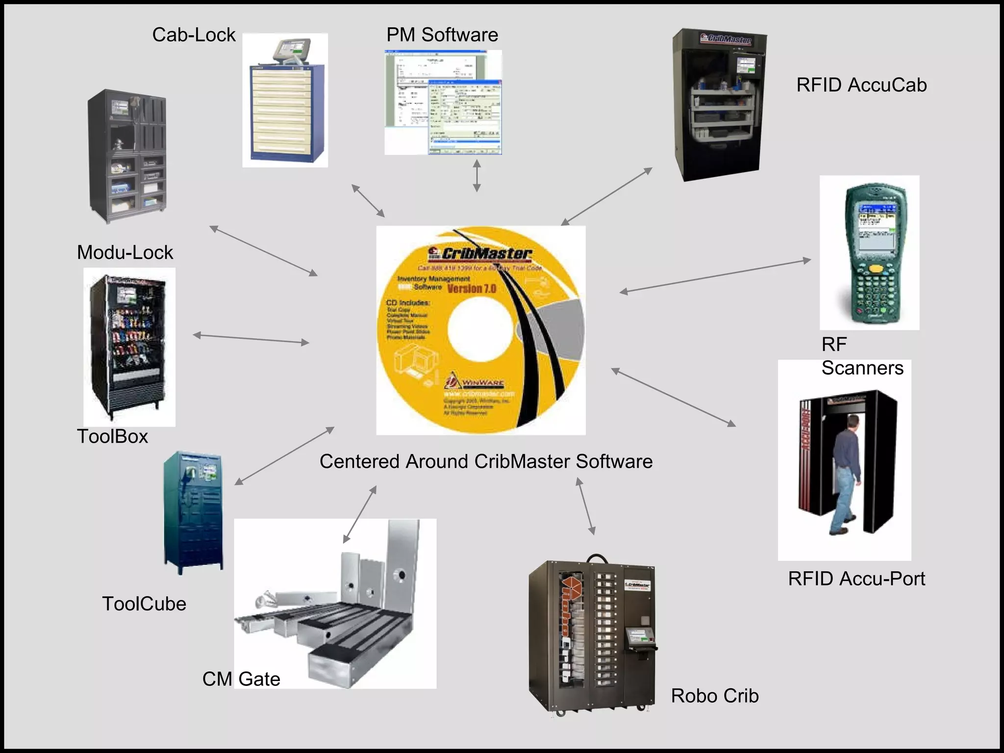 Regal Industries - ST Solutions Presentation | PPT