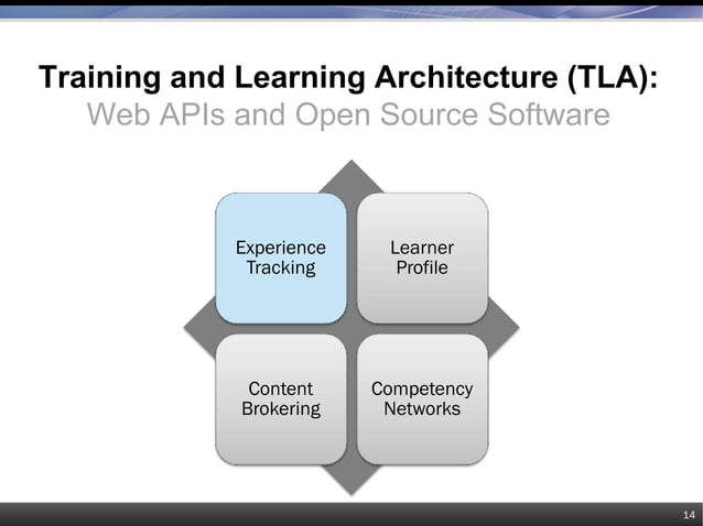 The Training and Learning Architecture: Infrastructure for the Future ...