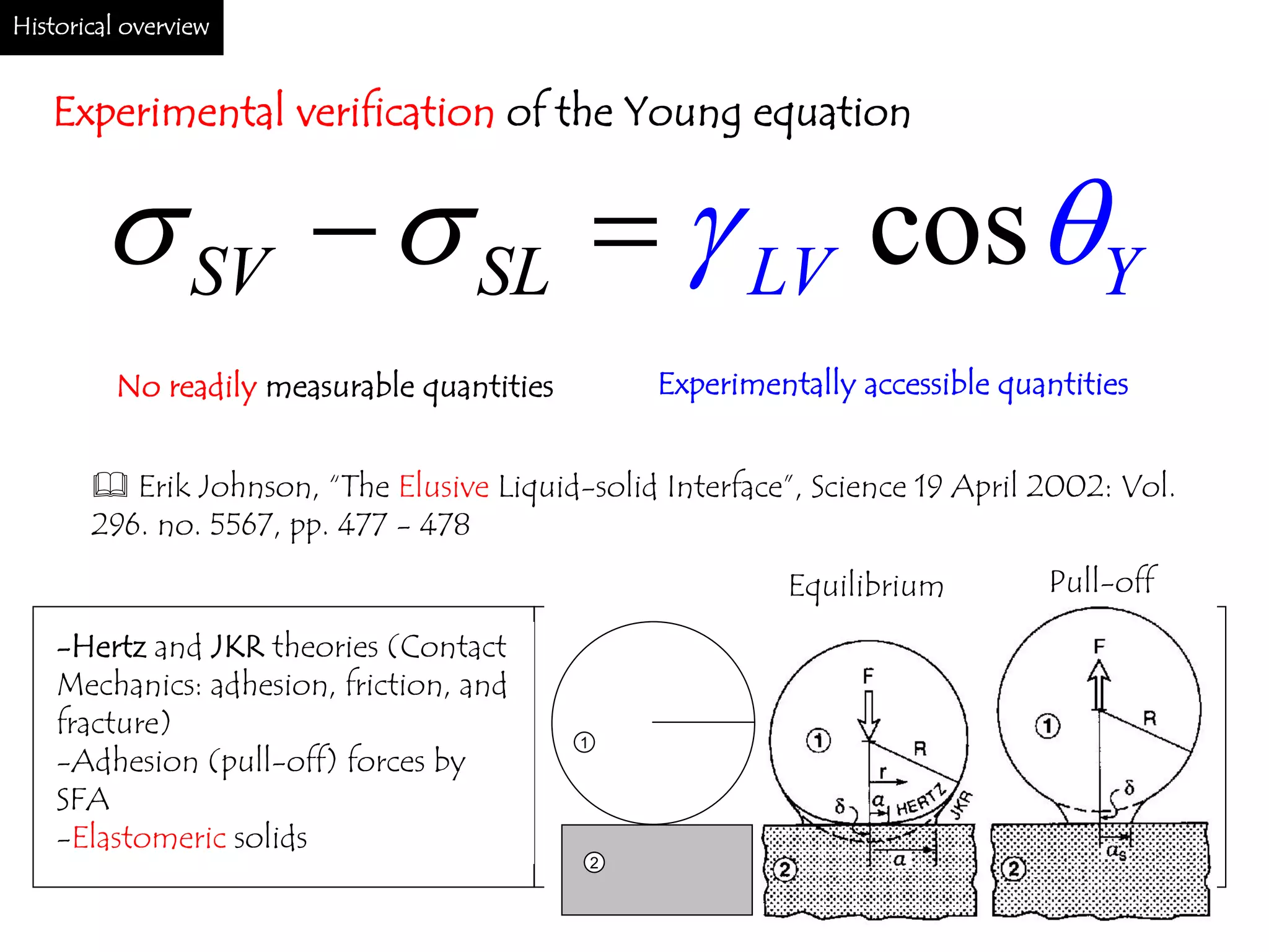 Regarding the Young equation | PDF