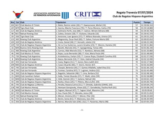 Regata travesia 07-07-2024 CRHA -RESULTADOS-.pdf