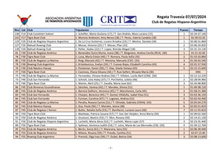 Regata travesia 07-07-2024 CRHA -RESULTADOS-.pdf