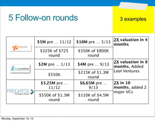New Rules on General Solicitation | PDF